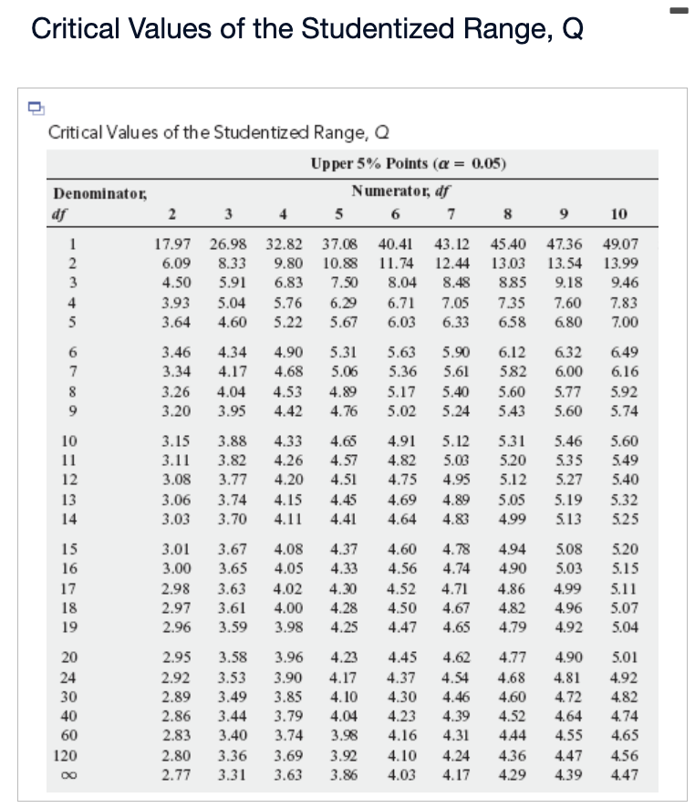 [Solved]: A hospital has a main campus and three satellite