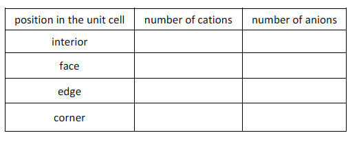 Solved The unit cell of rock salt is depicted below: Draw | Chegg.com
