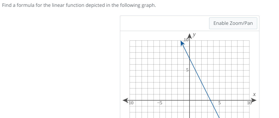 Solved Find a formula for the linear function depicted in | Chegg.com