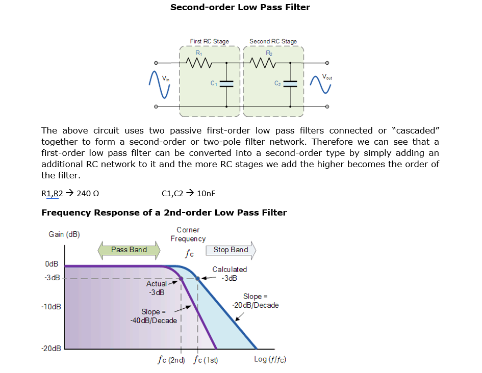 Solved Second-order Low Pass Filter First RC Stage R1 Second | Chegg.com