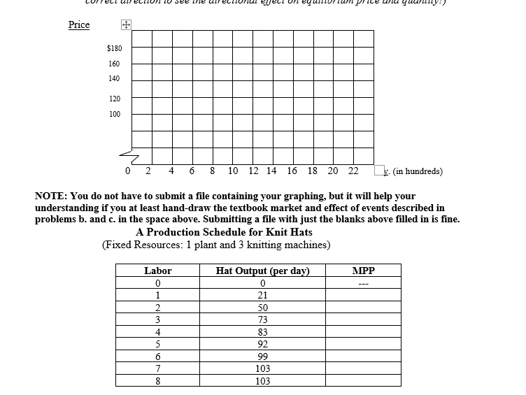Solved 4. The following table summarizes information on the | Chegg.com