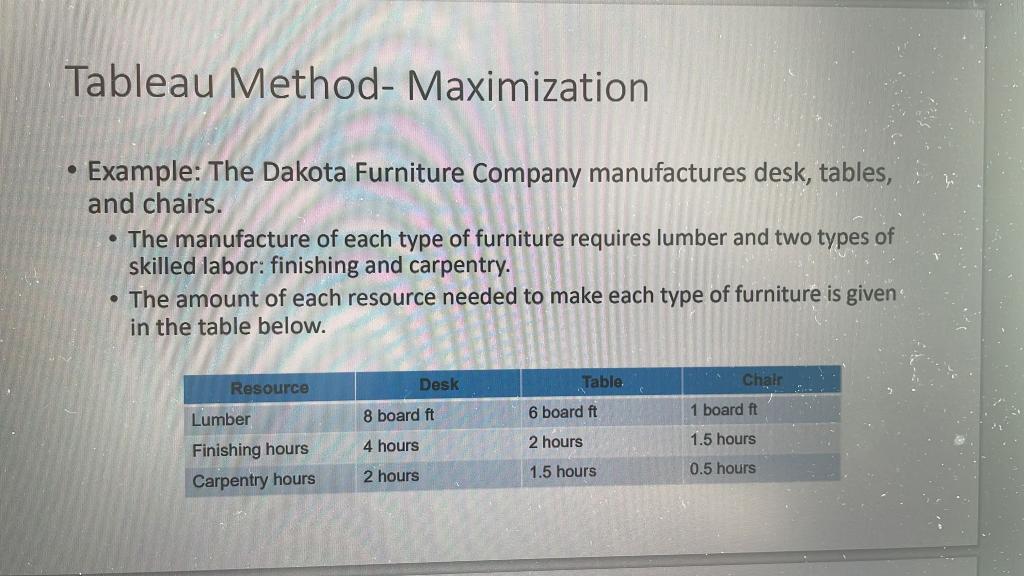 Solved Use the tableau method to solve the Dakota Furniture | Chegg.com