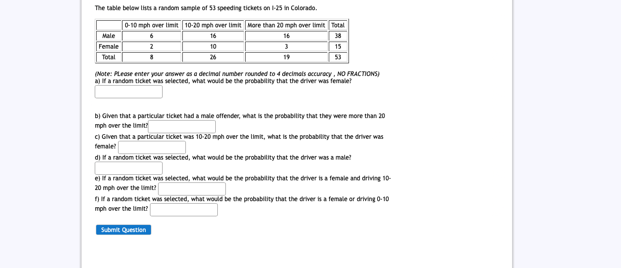 Solved The table below lists a random sample of 53 speeding | Chegg.com