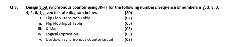Solved Q3. Design 3 bit synchronous counter using JK-FF for | Chegg.com
