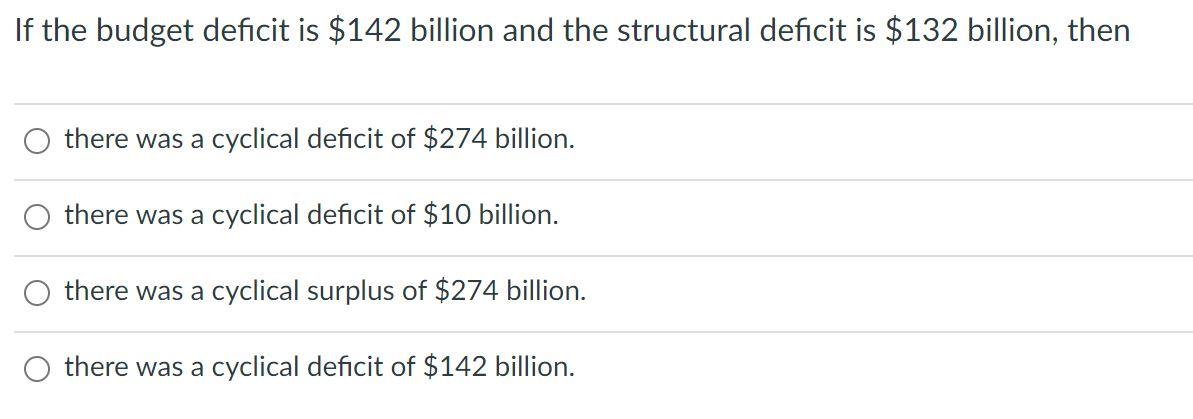 Solved If the budget deficit is $142 billion and the | Chegg.com