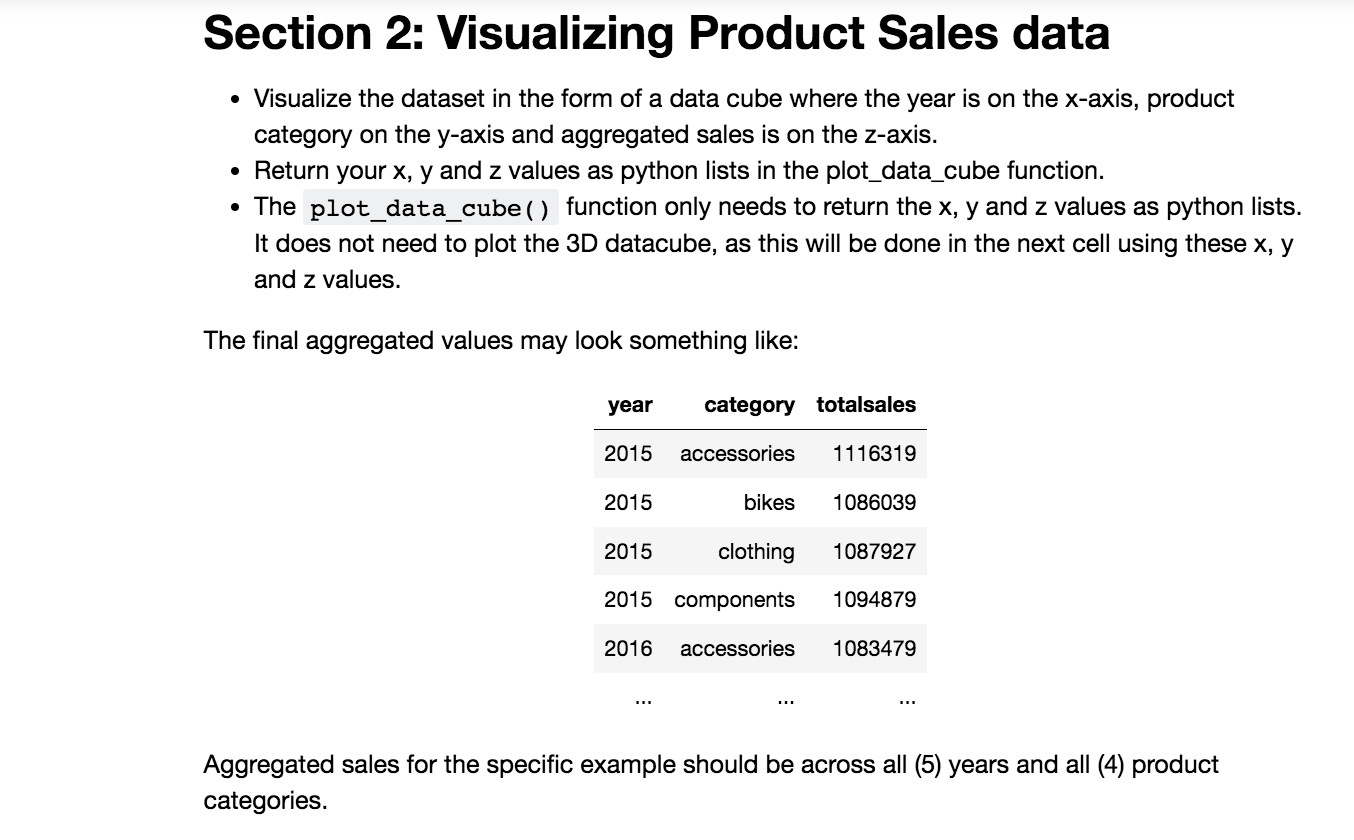 Solved Section 2: Visualizing Product Sales data - Visualize | Chegg.com