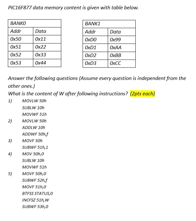 PIC16F877 data memory content is given with table | Chegg.com