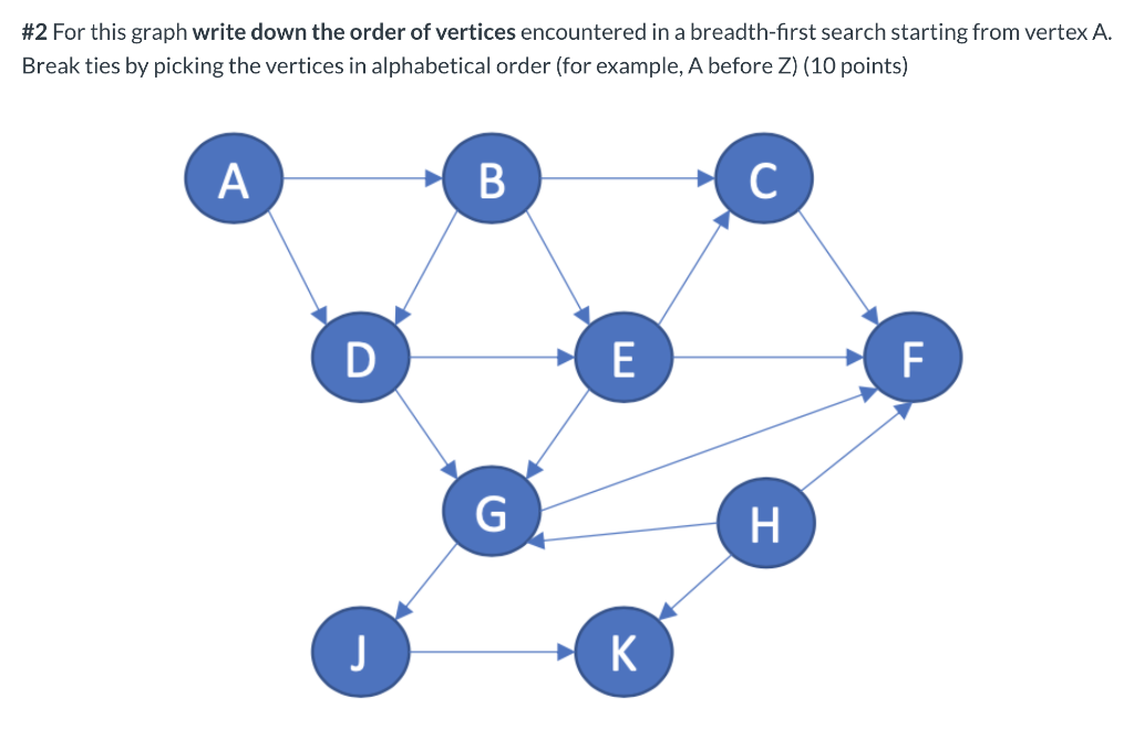 Solved #2 For this graph write down the order of vertices | Chegg.com