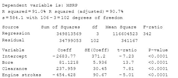 Solved A model was developed for the MSRP of off-road | Chegg.com