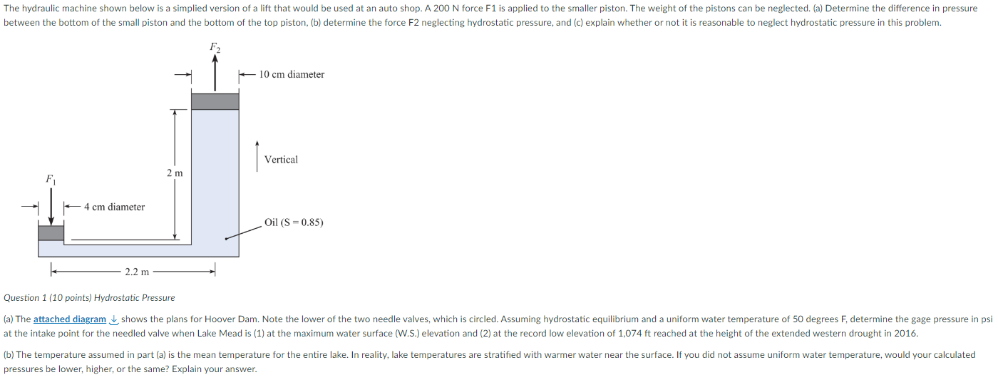 Solved Question 1 (10 points) Hydrostatic Pressure (a) Th | Chegg.com