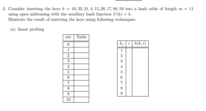 Solved 2. Consider inserting the keys k = 10, 22, 31, 4, 15, | Chegg.com