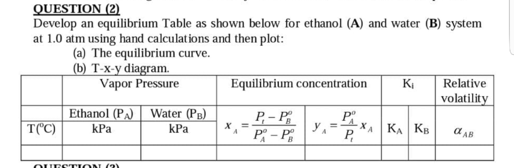 Solved UESTION (2 Develop an equilibrium Table as shown | Chegg.com