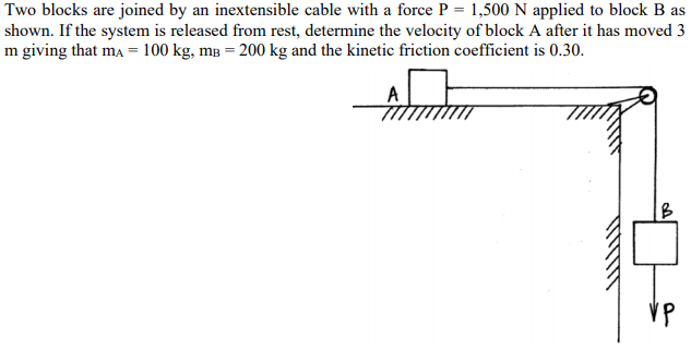 Solved Two blocks are joined by an inextensible cable with a | Chegg.com