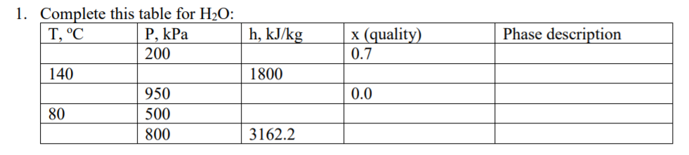 Solved 1. Complete this table for H20: P, kPa 200 Phase | Chegg.com