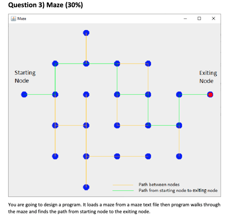 Solved Question 3) Maze (30\%) You are going to design a | Chegg.com