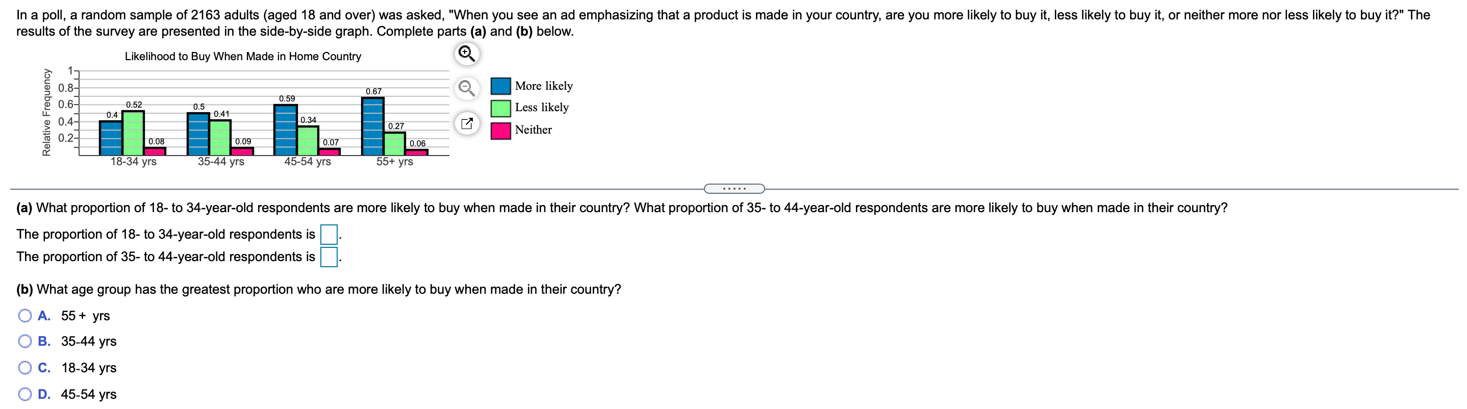 Solved In a poll, a random sample of 2163 adults (aged 18 | Chegg.com