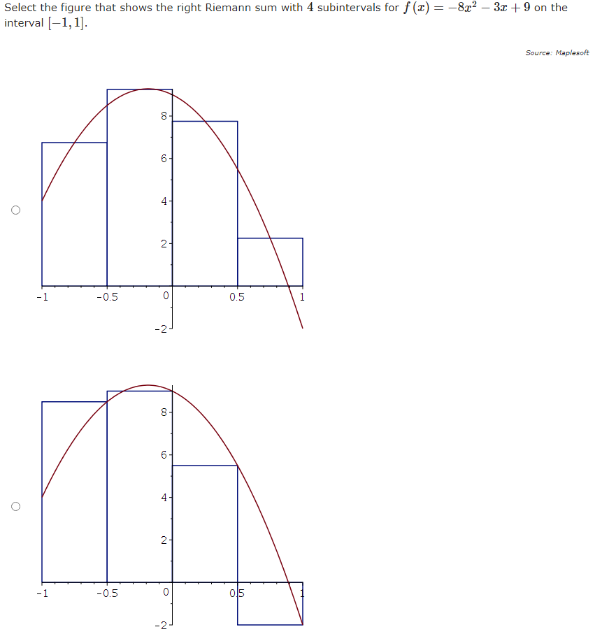 Solved Select the figure that shows the right Riemann sum | Chegg.com