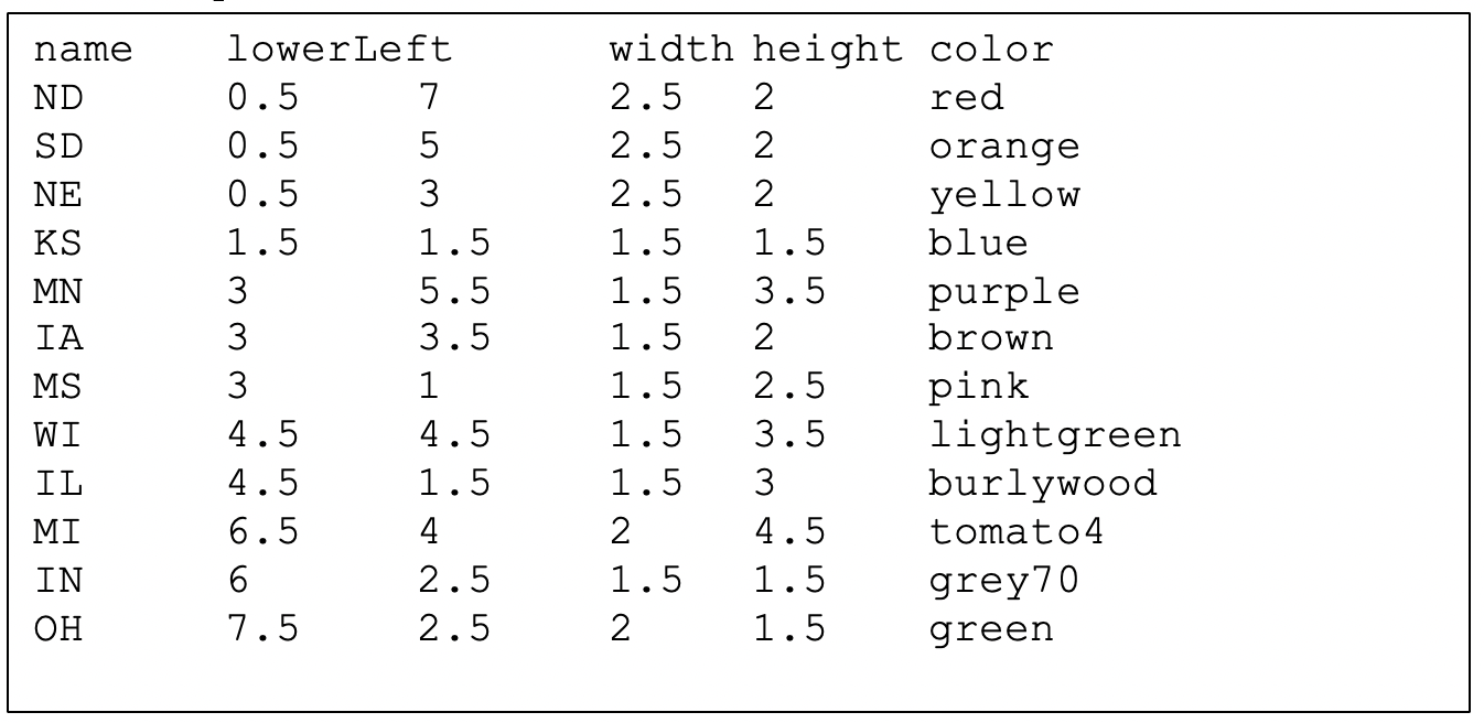 In PYTHON and using ZELLE's GRAPHIC's .py, write a | Chegg.com
