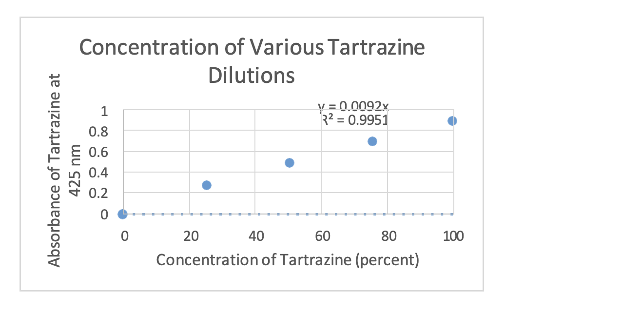 Solved 3give The Absorption Law For Monochromatic 2139