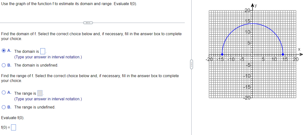 Solved Use the graph of the function f to estimate its | Chegg.com