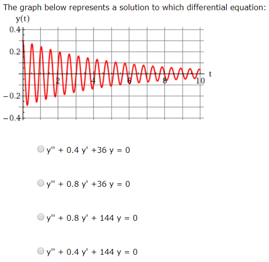 Solved Do not just state the answer. I don't understand | Chegg.com