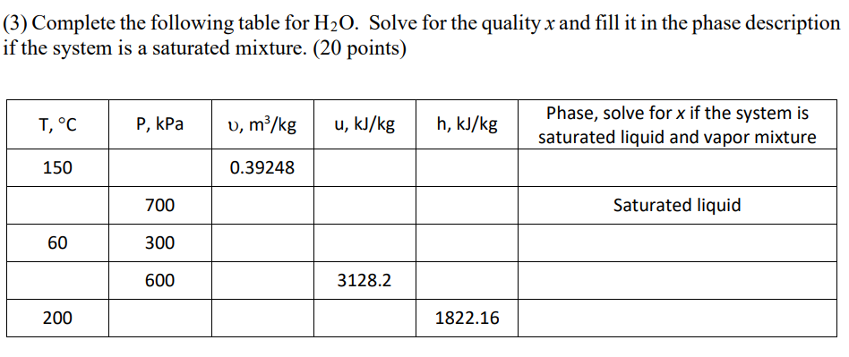 (3) Complete the following table for H20. Solve for | Chegg.com