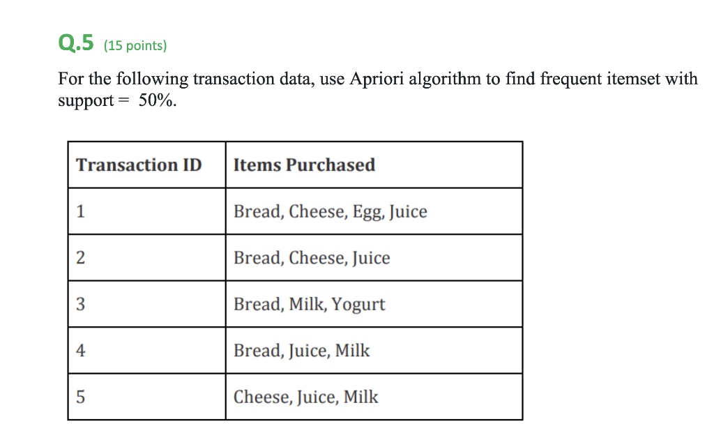 Solved For the following transaction data, use Apriori | Chegg.com