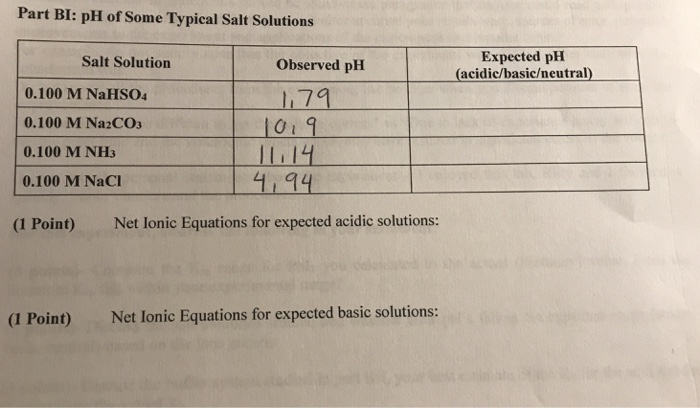 Solved Part BI: pH of Some Typical Salt Solutions Expected | Chegg.com