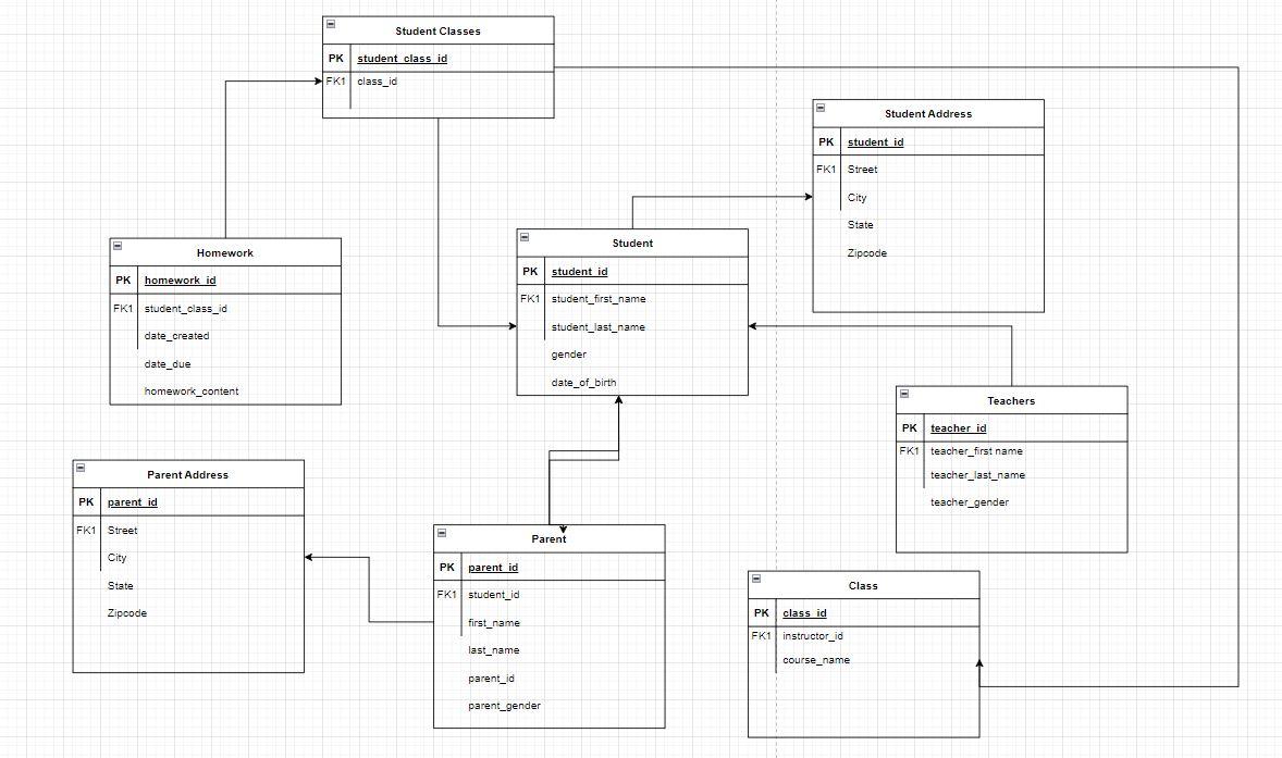 Solved In 3rd normal form. Write the CREATE TABLE statements | Chegg.com