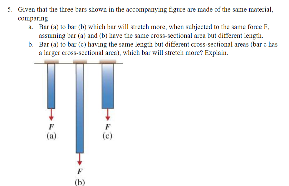 Solved Given that the three bars shown in the accompanying | Chegg.com