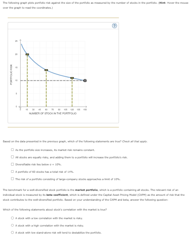 Solved The following graph plots portfolio risk against the | Chegg.com