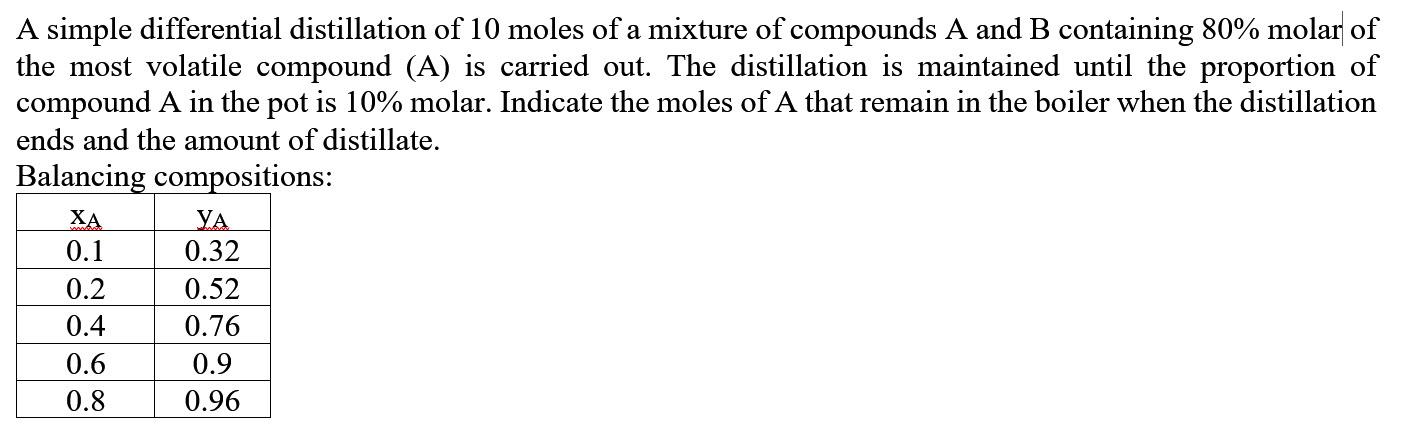 Solved A simple differential distillation of 10 moles of a | Chegg.com