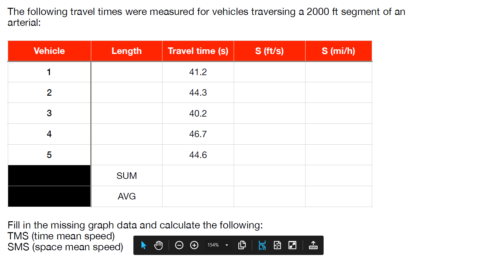 Solved The following travel times were measured for vehicles | Chegg.com