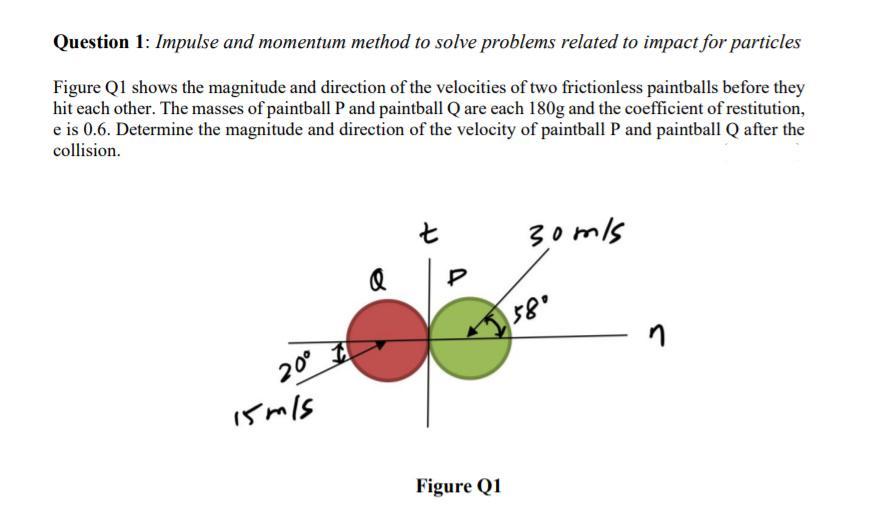 Solved Question 1: Impulse and momentum method to solve | Chegg.com