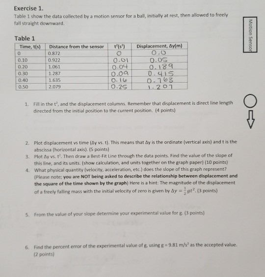 Solved Exercise 1. Table 1 show the data collected by a | Chegg.com