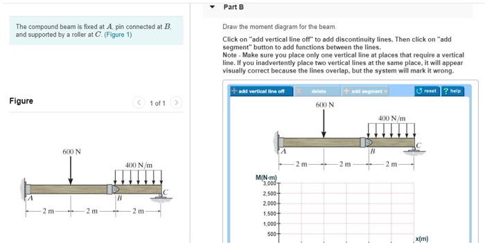 Solved The compound beam is fixed at A. pin connected at B | Chegg.com
