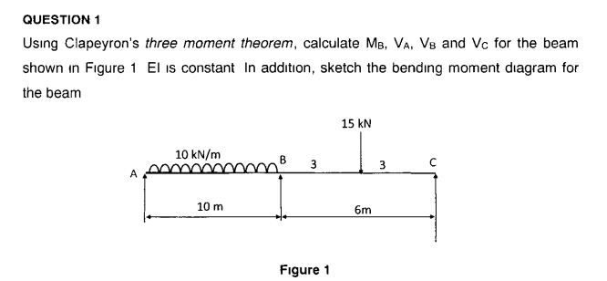 Solved QUESTION 1 Using Clapeyron's three moment theorem, | Chegg.com