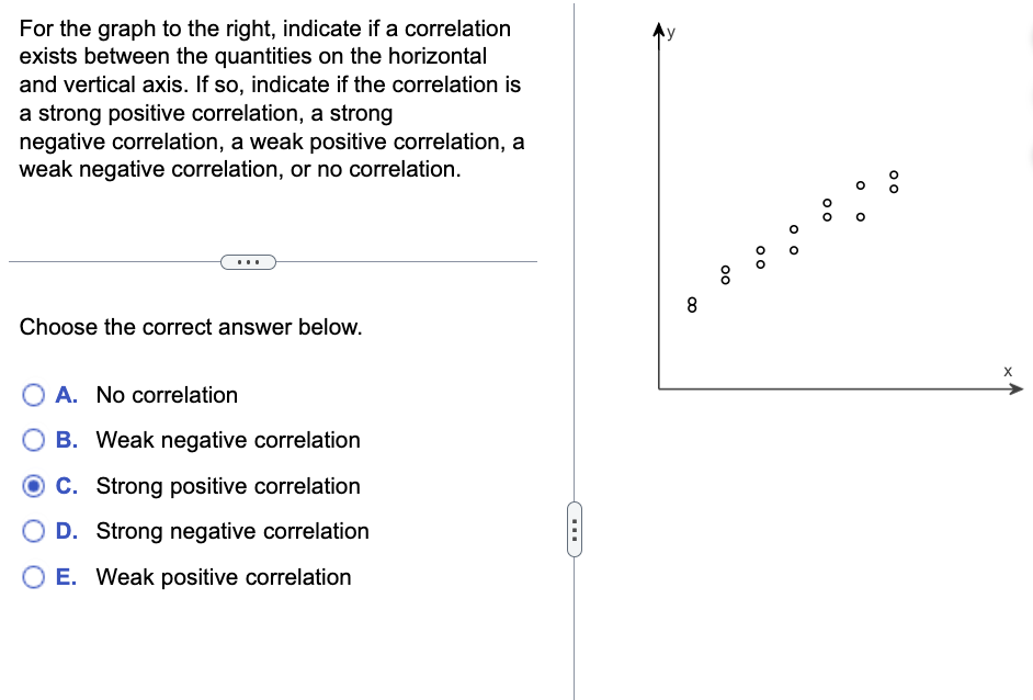 Solved For the graph to the right, indicate if a correlation | Chegg.com