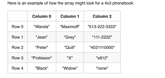 Solved Using Java How Can I Write A Program Using Methods
