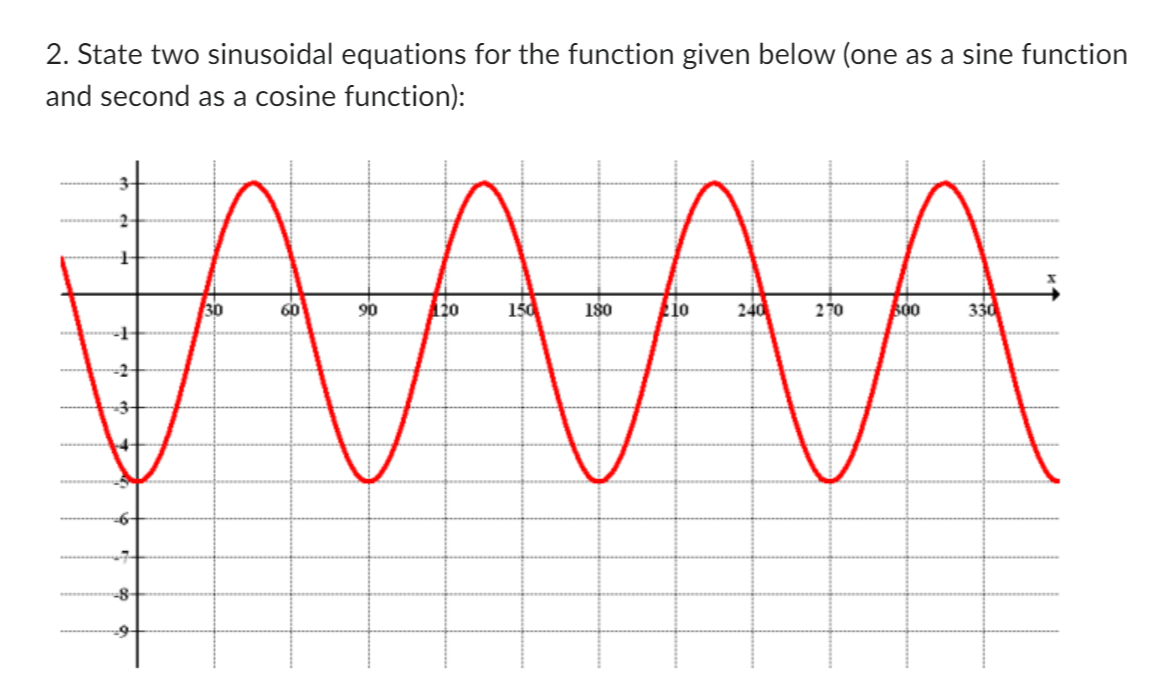 Solved 2. State two sinusoidal equations for the function | Chegg.com