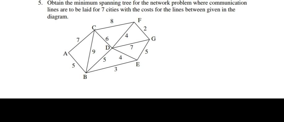 Solved Obtain The Minimum Spanning Tree For The Network