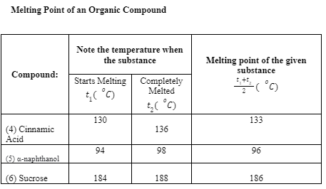 Solved Melting Point of an Organic Compound Note the | Chegg.com