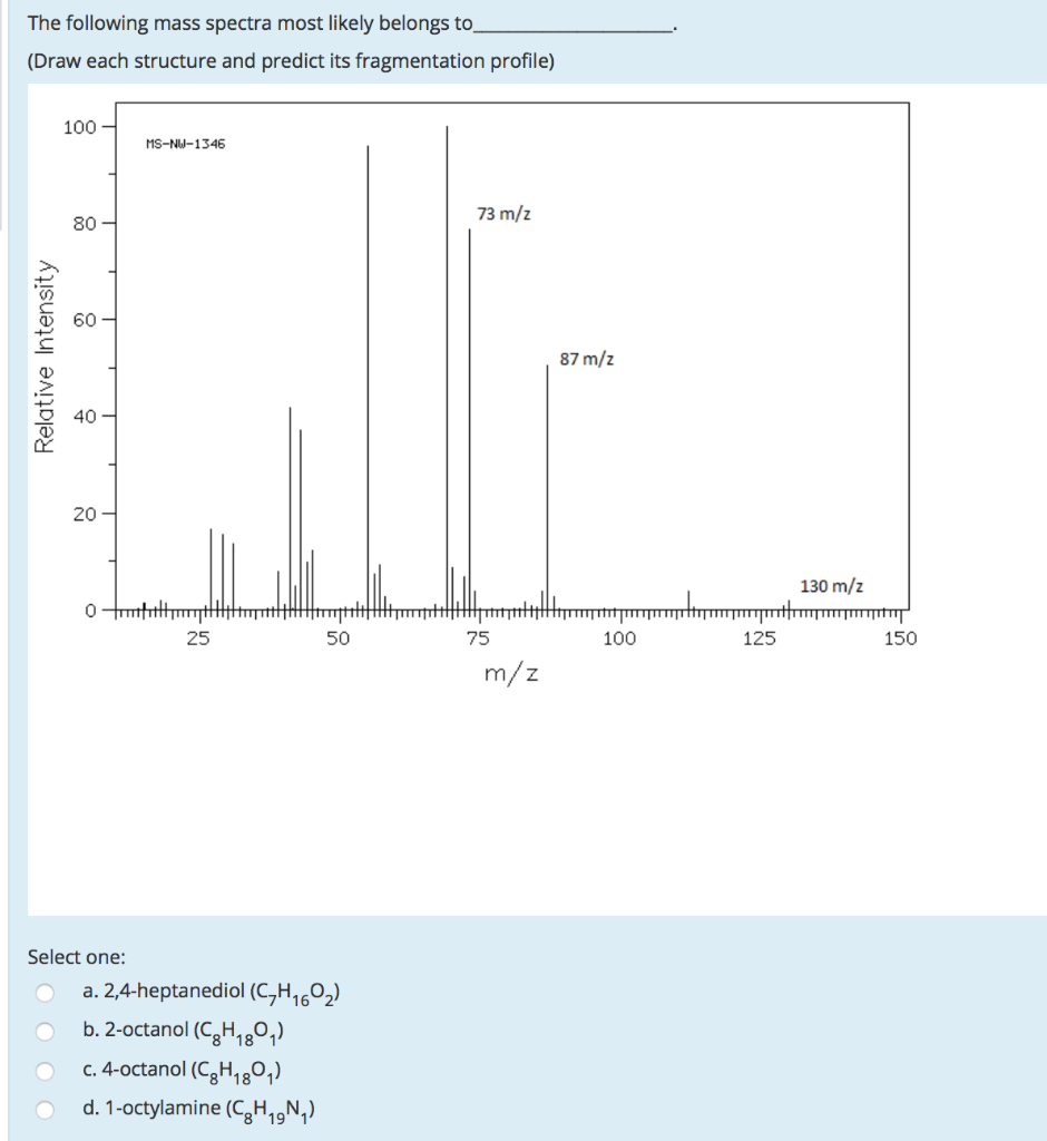 Solved The following mass spectra most likely belongs to | Chegg.com
