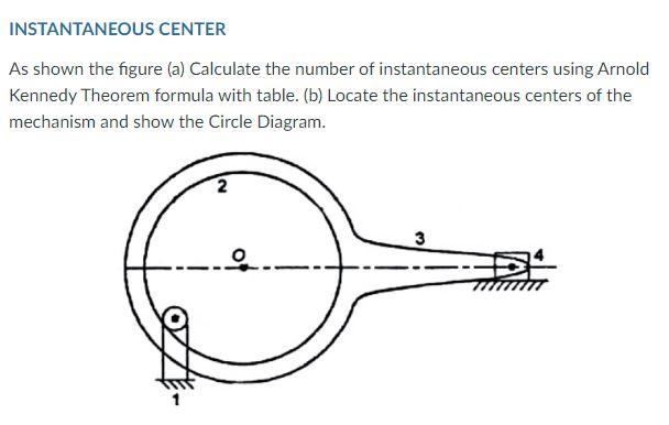 Solved INSTANTANEOUS CENTER As shown the figure (a) | Chegg.com
