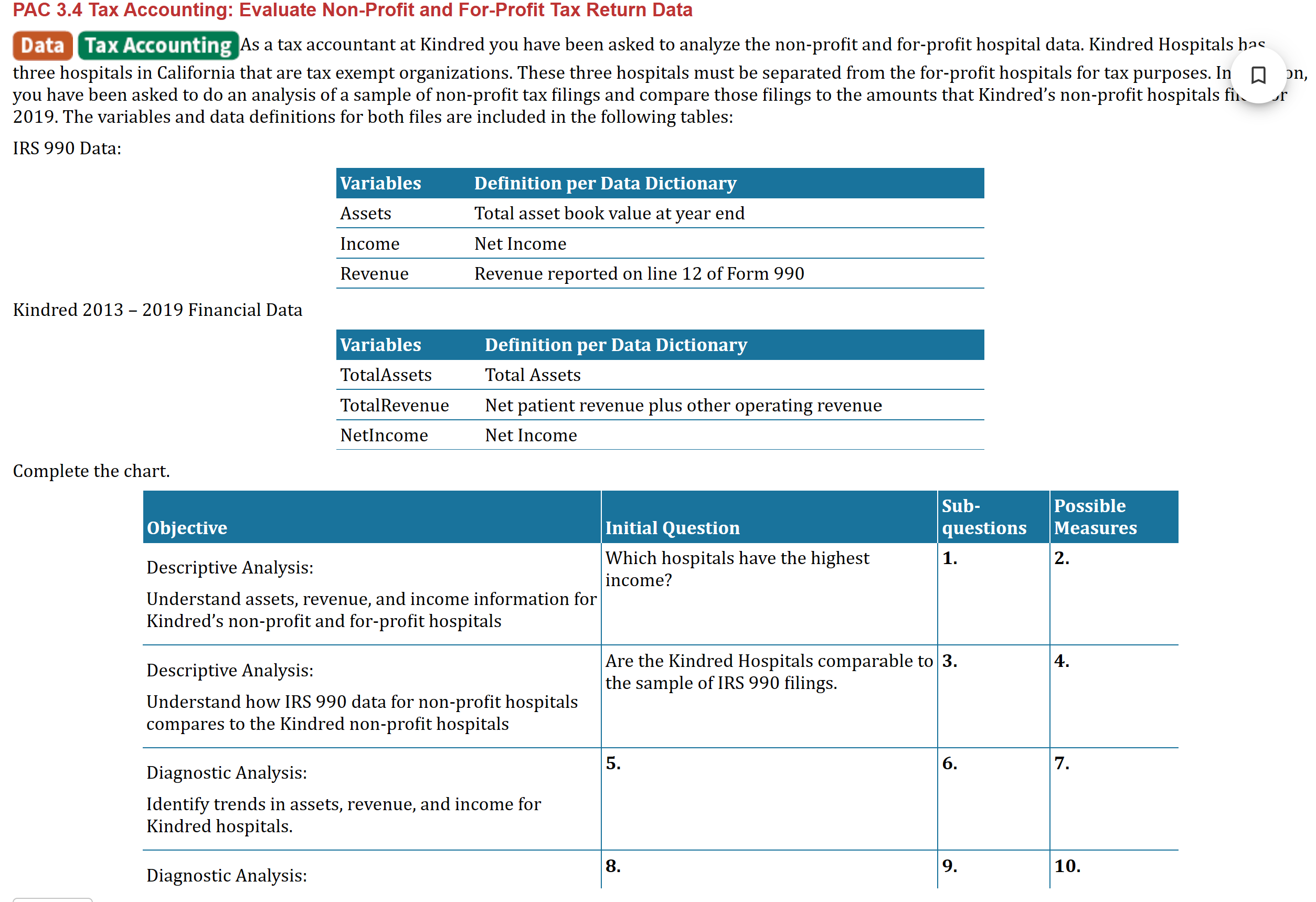 Solved PAC 3.2 Complete the chart. ObjectiveInitial | Chegg.com