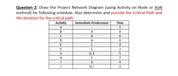 Question 2 Draw The Project Network Diagram Using