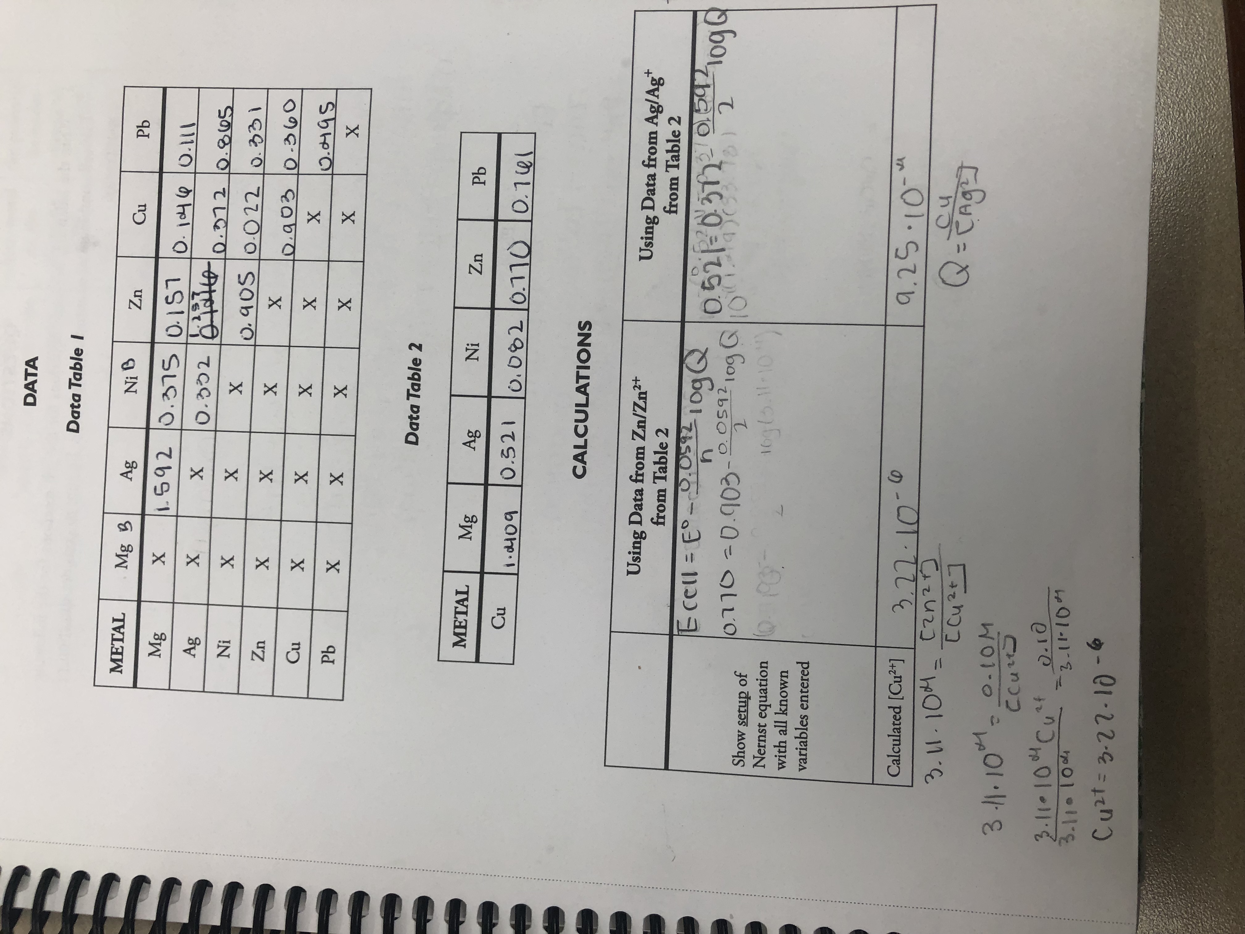 Solved Data Table I Data Table 2 CALCULATIONS | Chegg.com