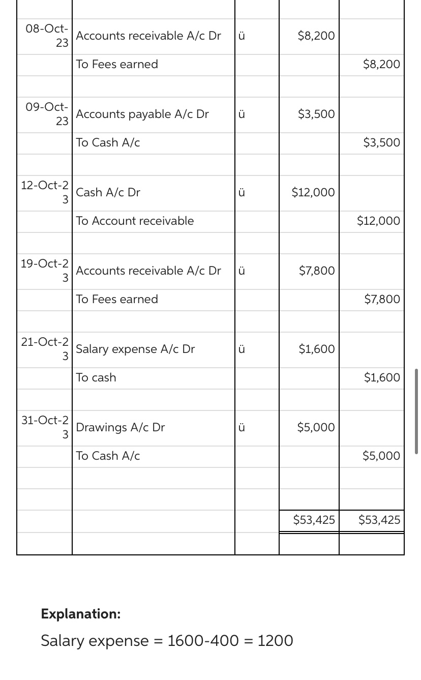 Solved Explanation: Salary expense | Chegg.com