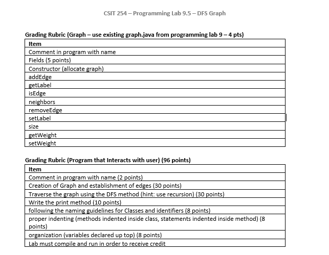 CSIT 254 - Programming Lab 9.5-DES Graph Purpose To | Chegg.com