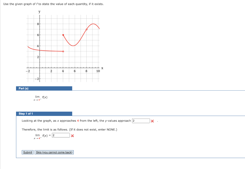 Solved Use the given graph of f to state the value of each | Chegg.com